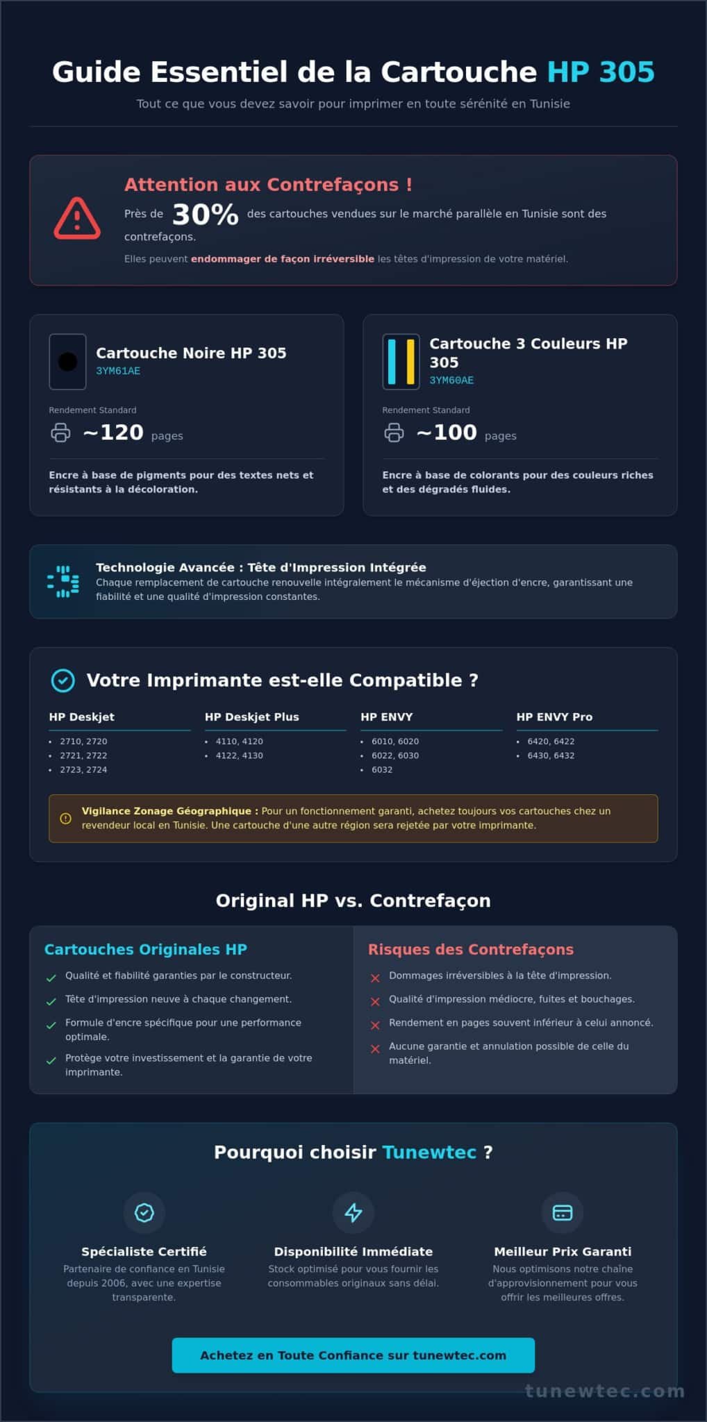 Cartouche d'encre HP 305 : Prix en Tunisie, Compatibilité et Guide d ...